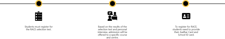 RV Learning Hub RACE | Crack Competitive Exams